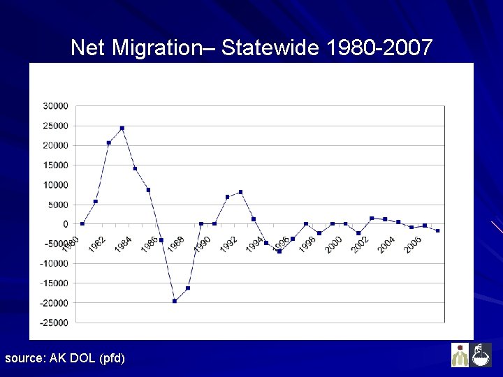 State of the Data Migration Fuel Costs Community