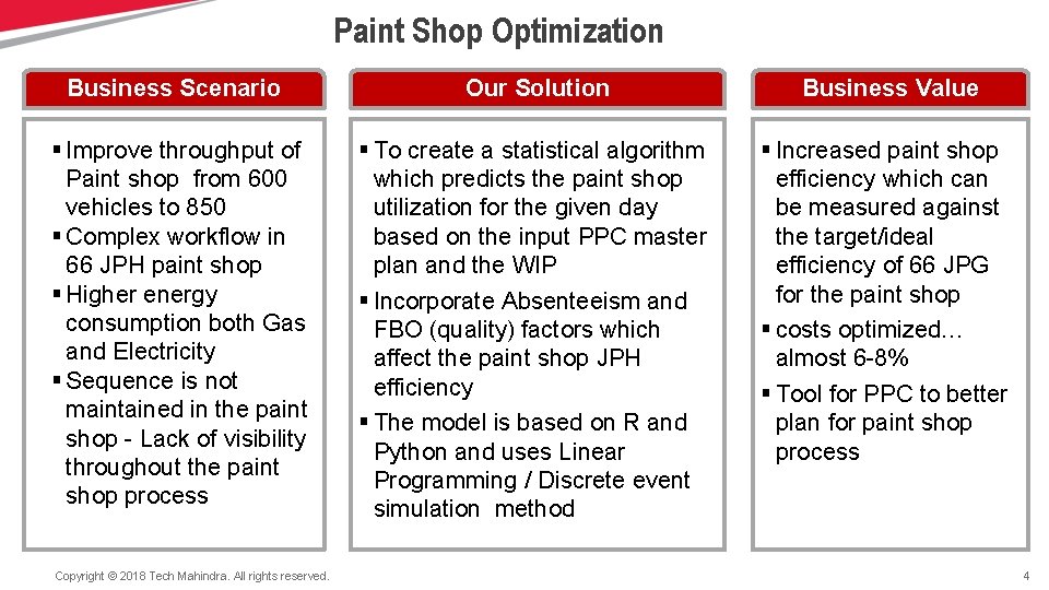 Couple of Use Cases Business Impact Automotive Plant
