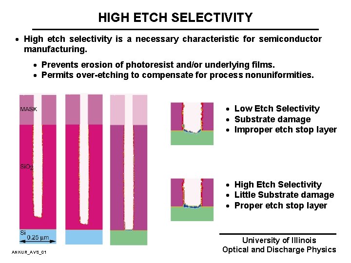 EFFECT OF BIAS VOLTAGE WAVEFORMS ON ION ENERGY