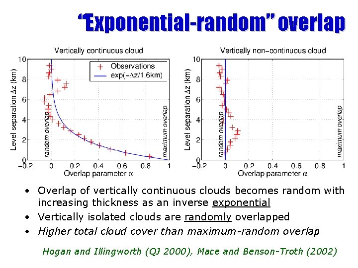 Quantifying subgrid cloud structure and representing it GCMs
