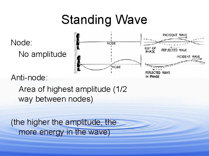 Topic 5 1 Vibrations And Waves Pendulum Motion