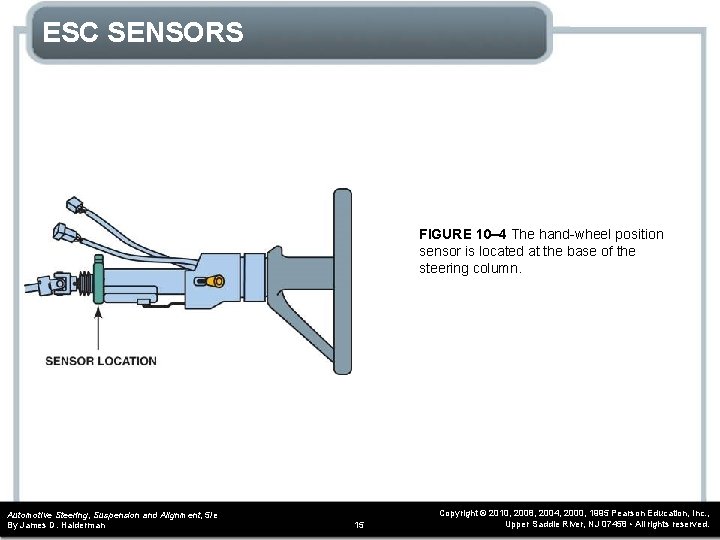 CHAPTER 10 Electronic Stability Control Systems OBJECTIVES After