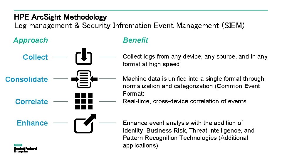 HPE Software Enterprise Security Products ESP November 15
