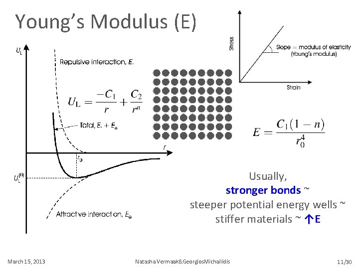 Design Tools for Architectured Bioinspired ActuatorsSensors N Vermaak