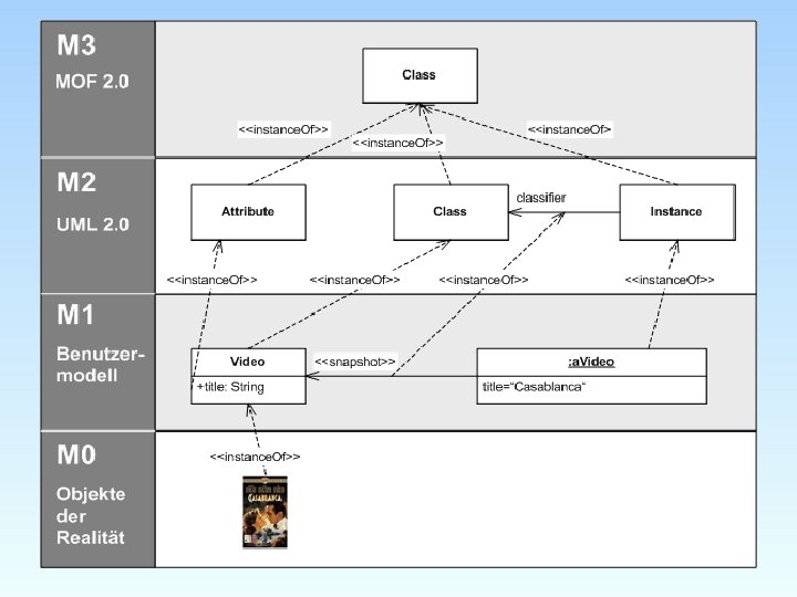 Visualisierung des Rechts mit UML Was ist UML