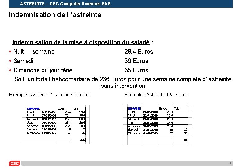 PROCEDURE ASTREINTE CSC Computer Sciences SAS Dcembre 2008