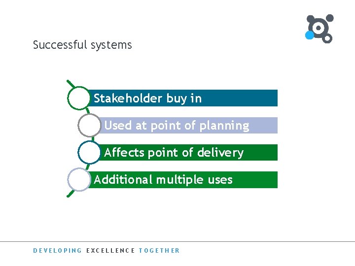Webinar Provision Management in a Secondary Setting Anita