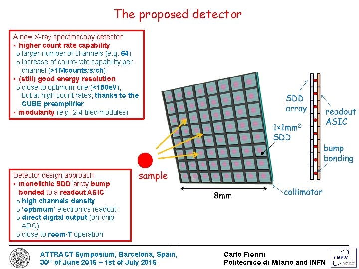 A new HighRate and HighResolution Xray Spectroscopy Detector