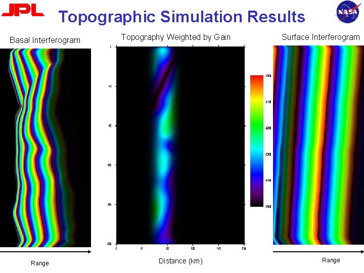 Interferogram Filtering vs Interferogram Subtraction E Rodriguez Jet