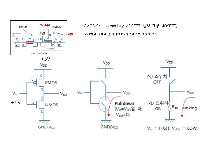 PROCESS INTEGRATION 1 Introduction 2 MOSFET Process 3