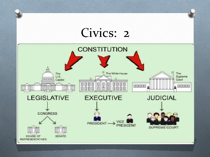 U S History EOC Benchmarks American 40 SS