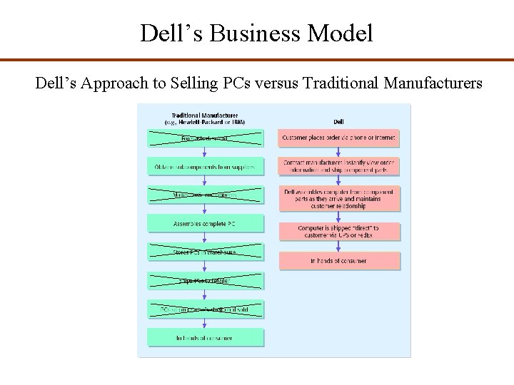 Organizational Feasibility Analysis Part I Chapter 5 Developing