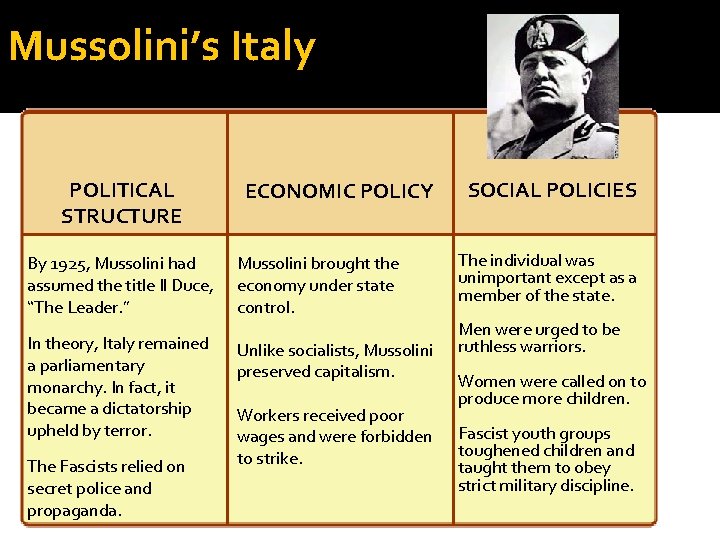 The Global Depression and The Rise of Dictators