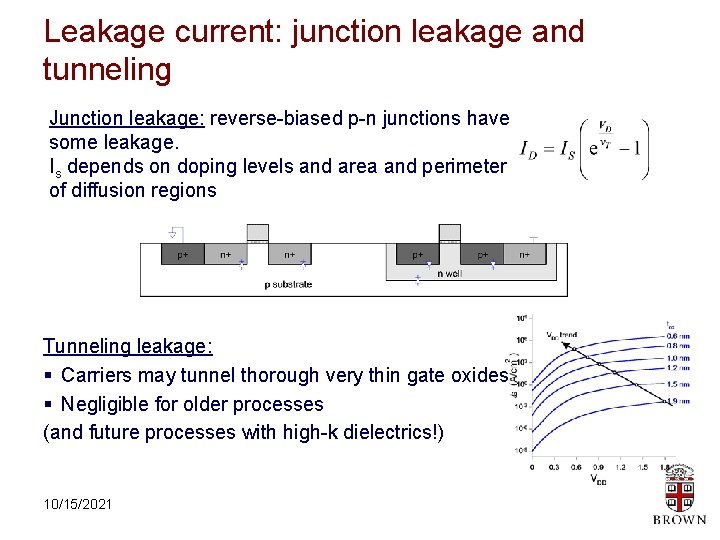 Design and Implementation of VLSI Systems Mr Amit
