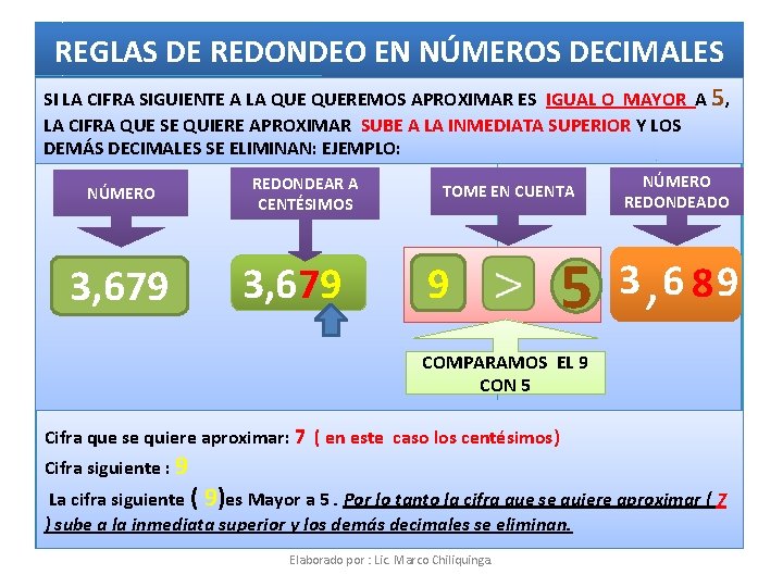 REGLAS DE REDONDEO EN NMEROS DECIMALES Redondear un