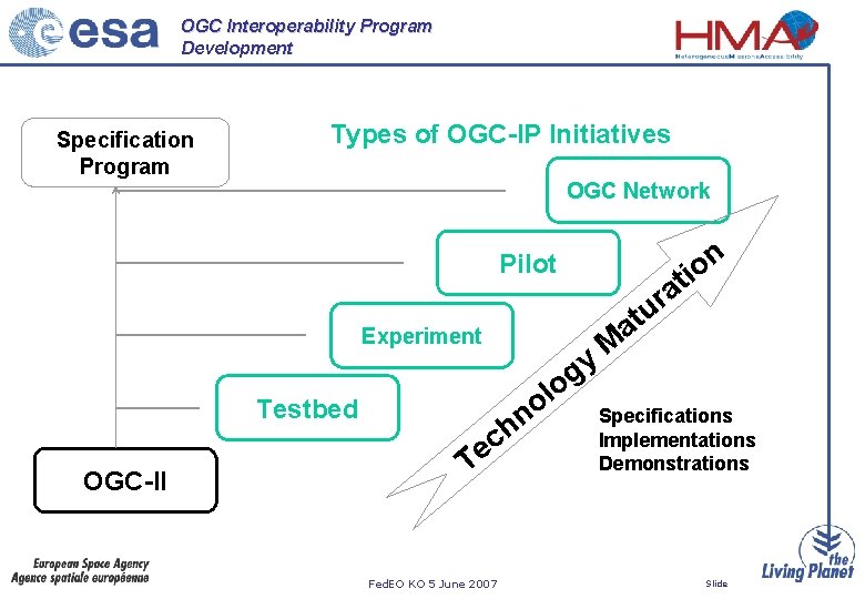 Fed EO Pilot Objectives Slides assembled from various