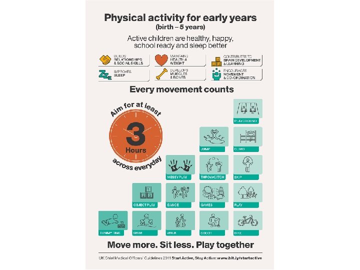 Physical Activity for Early Years Start Early Stay