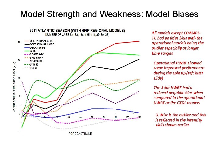 SUMMARY OF HFIP REGIONAL MODELS Contributors to Talk