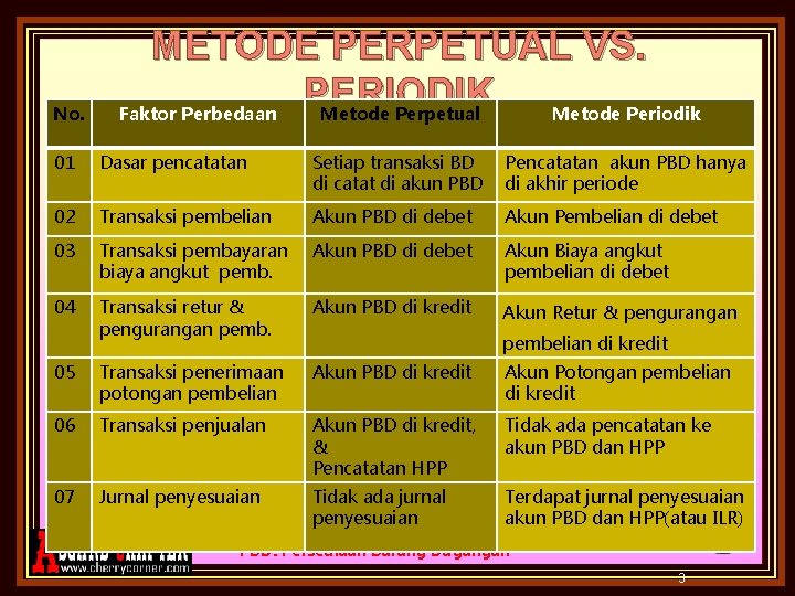 BAB 24 AKUNTANSI DI PERUSAHAAN DAGANG METODE PERPETUAL