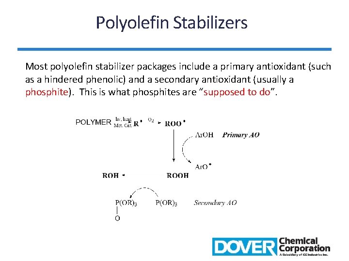 INVESTIGATING THE USE OF POLYMERIC PHOSPHITES TO IMPROVE