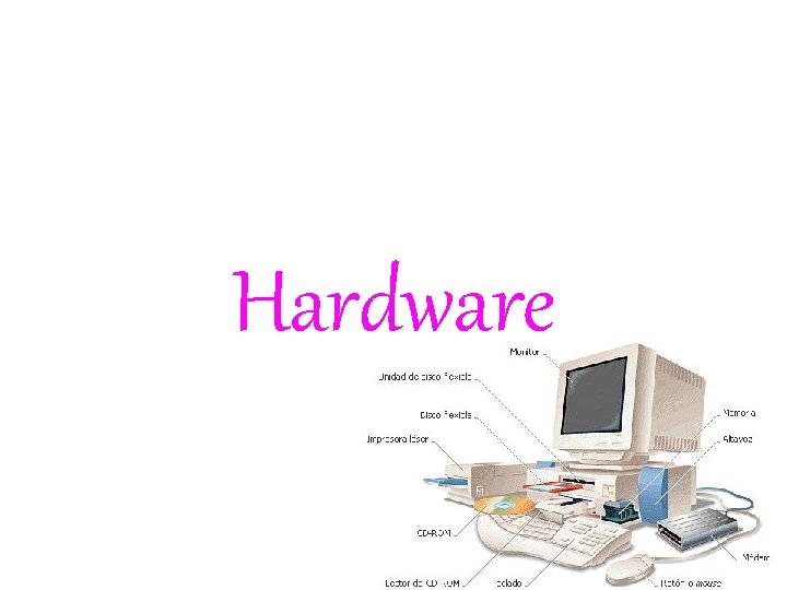 Hardware El Hardware se clasifica en 5 categoras