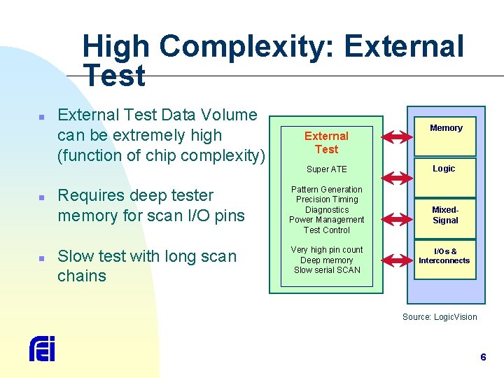 Adaptive OnChip Test Strategies for Complex Systems V