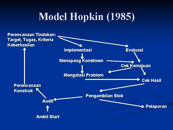 Penelitian Tindakan Kelas Model PTK Model PTK n