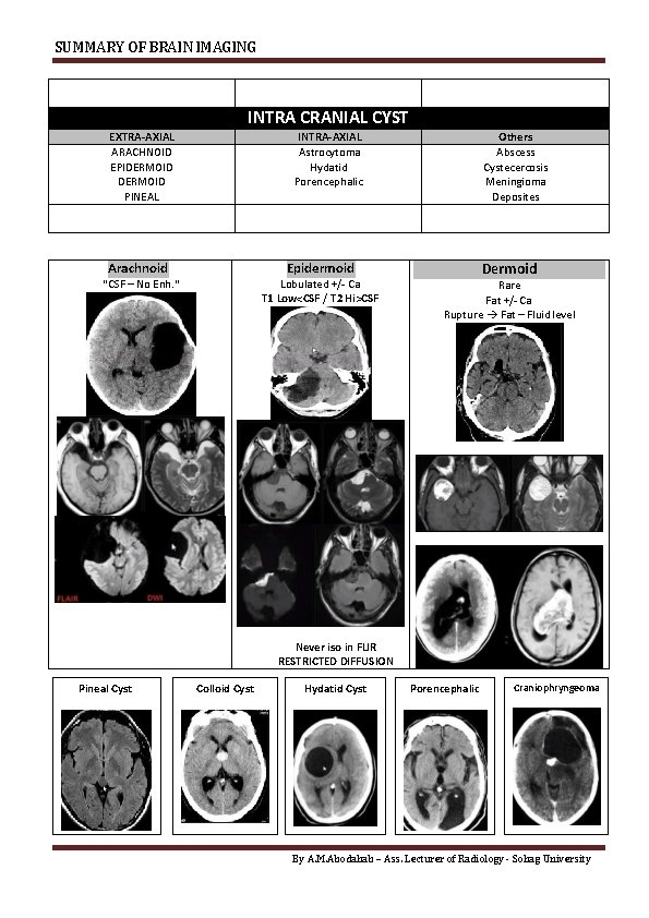 SUMMARY OF BRAIN IMAGING C V STROKE MR