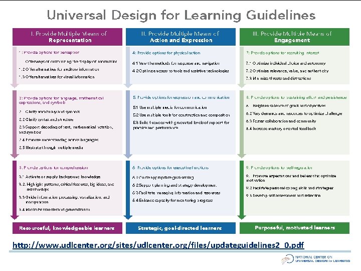 Universal Design for Learning UDL Exploring Universal Design