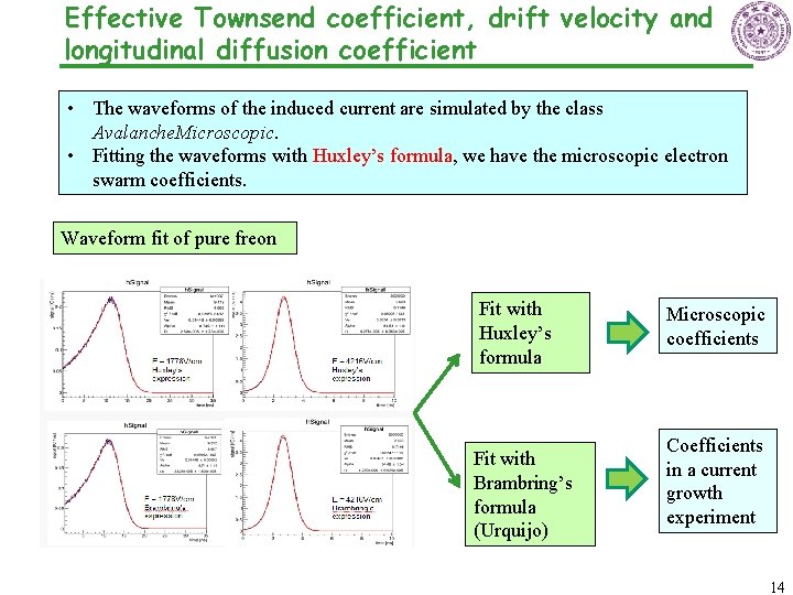 Garfield simulations for electronegative gases Jingbo Wang Department