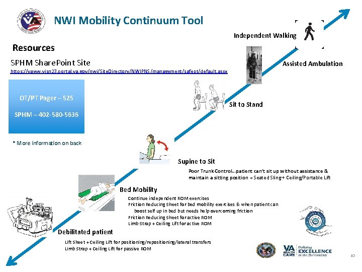 Advancing Mobility Across the Continuum of Care The
