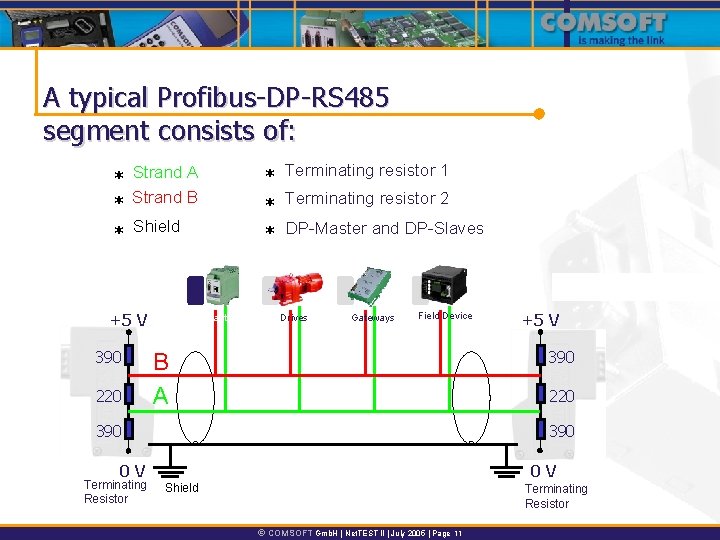 Net TEST II PROFIBUS Analysis Tool Professional Test