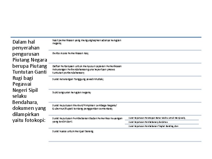 Penyerahan Pengurusan Piutang Negara Kepada PUPNDJKN Pada prinsipnya
