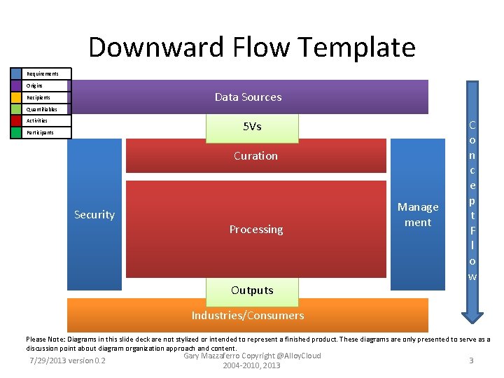 Big Data RA Topics Industries Data Characteristics Vs