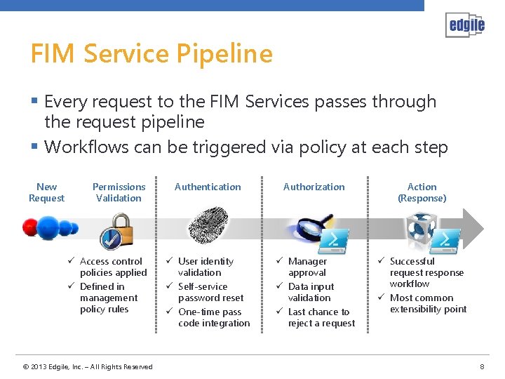 Identity Management Data Protection Authentication Strategies FIM Workflows
