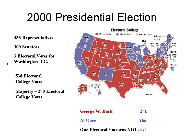 How the Electoral College Works Unit Election by