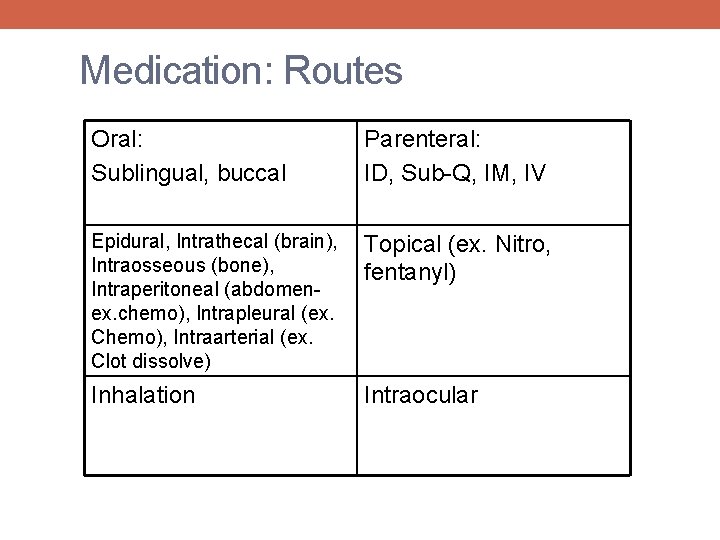 B 260 FUNDAMENTALS OF NURSING Medication Administration Medication