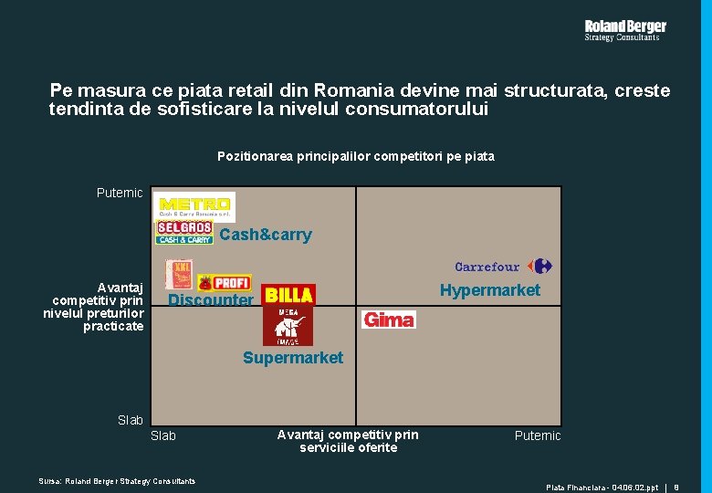 Piata retail in Romania Evolutii si tendinte de
