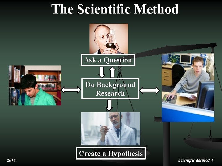 The Scientific Method By Joseph A Castellano Ph