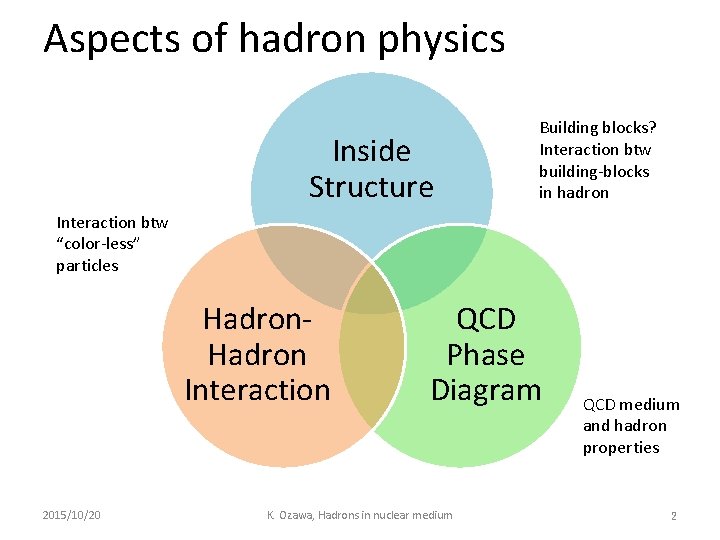 Aspects of hadron physics Inside Structure Building blocks
