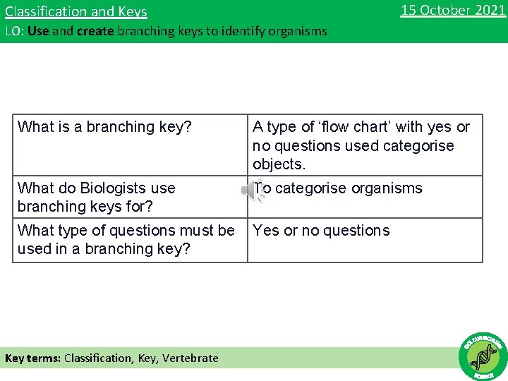 Classification and Keys 15 October 2021 LO Use