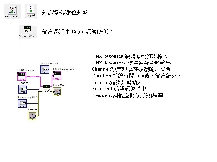 LabviewLinxAnalogDigitalPWM Lin XBlock Diagram
