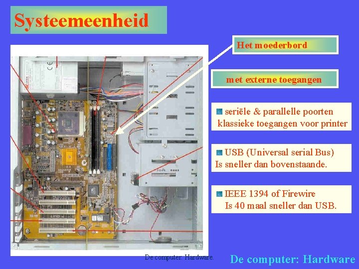 De computer Hardware De systeemeenheid Het beeldscherm Het