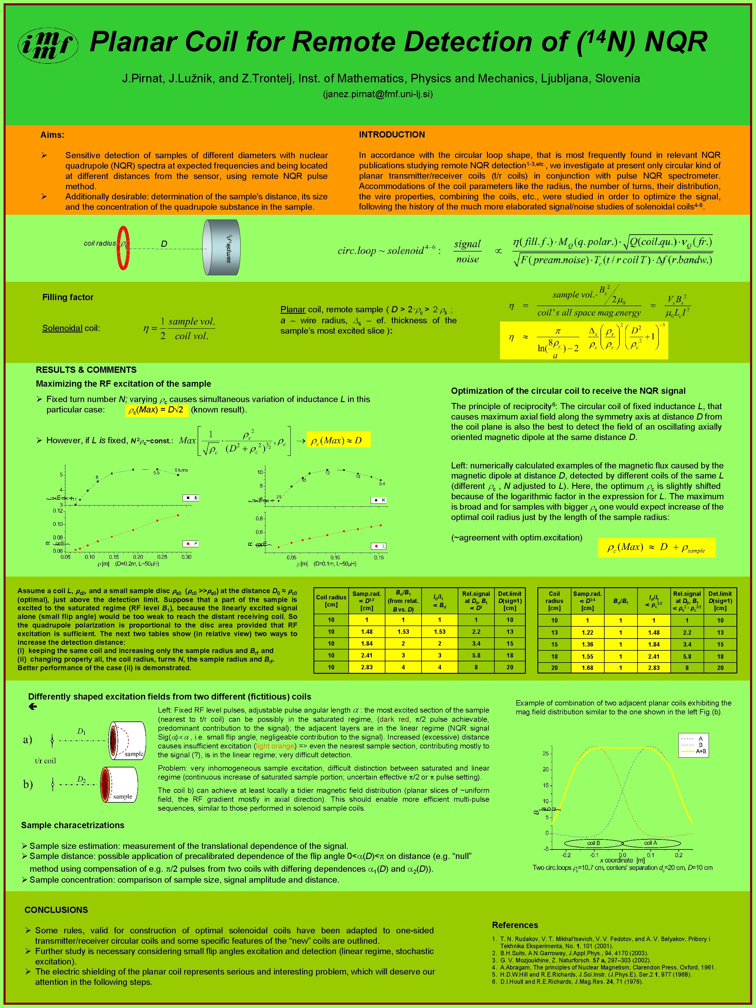 Planar Coil for Remote Detection of 14 N
