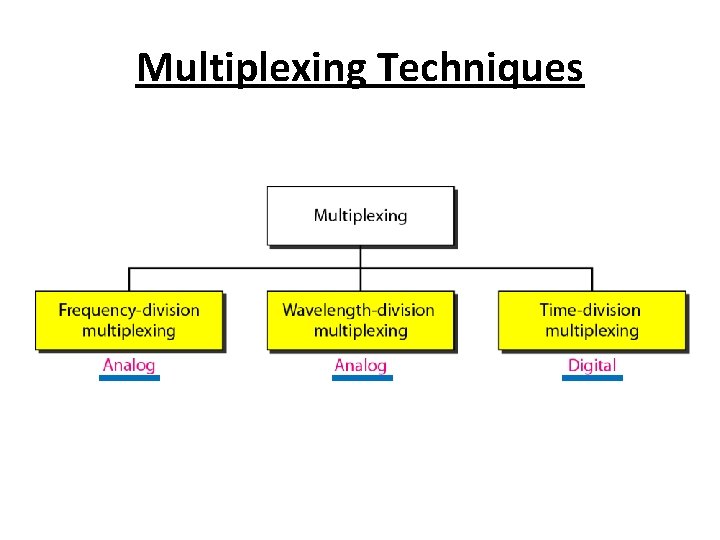 Laboratory of Physical Layer MuxDemux Physical Layer Physical