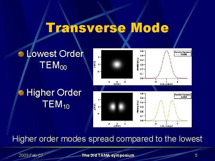 Development of highpower and stable laser for gravitational