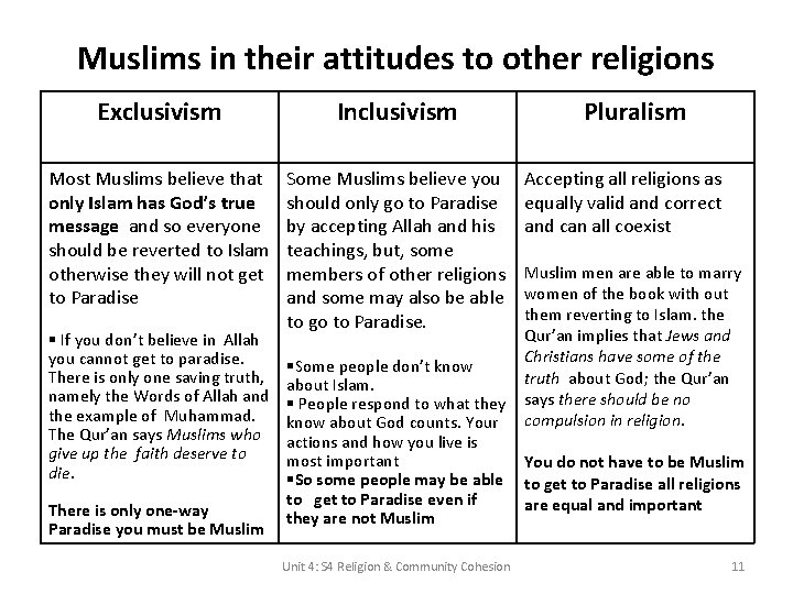 Religion and community cohesion Spec How and why