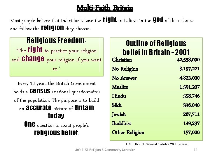 Religion and community cohesion Spec How and why