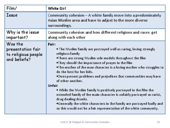Religion and community cohesion Spec How and why