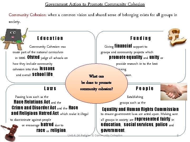 Religion and community cohesion Spec How and why
